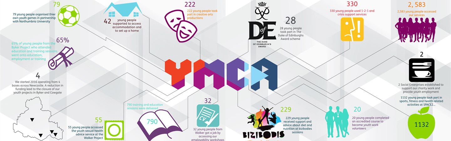 Read our Annual Review - YMCA Newcastle